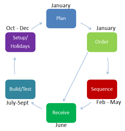 The Engineer’s Guide to DIY Computer Controlled Holiday Lights « The ...